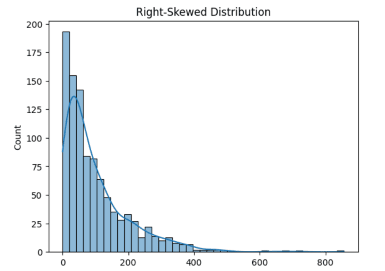 Why Averages Aren’t Always Your Friend in Statistics - Ryuru