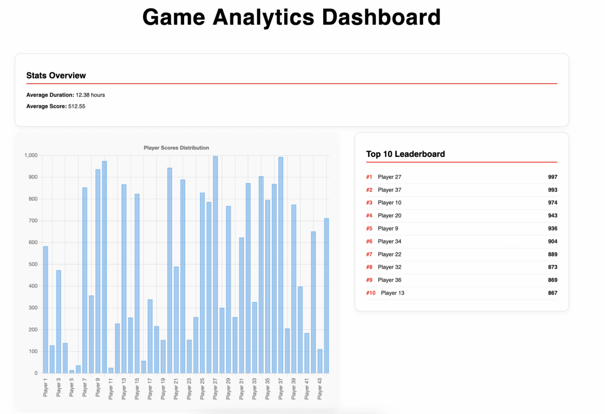 Building Game Analytics Dashboard with JavaScript - Ryuru